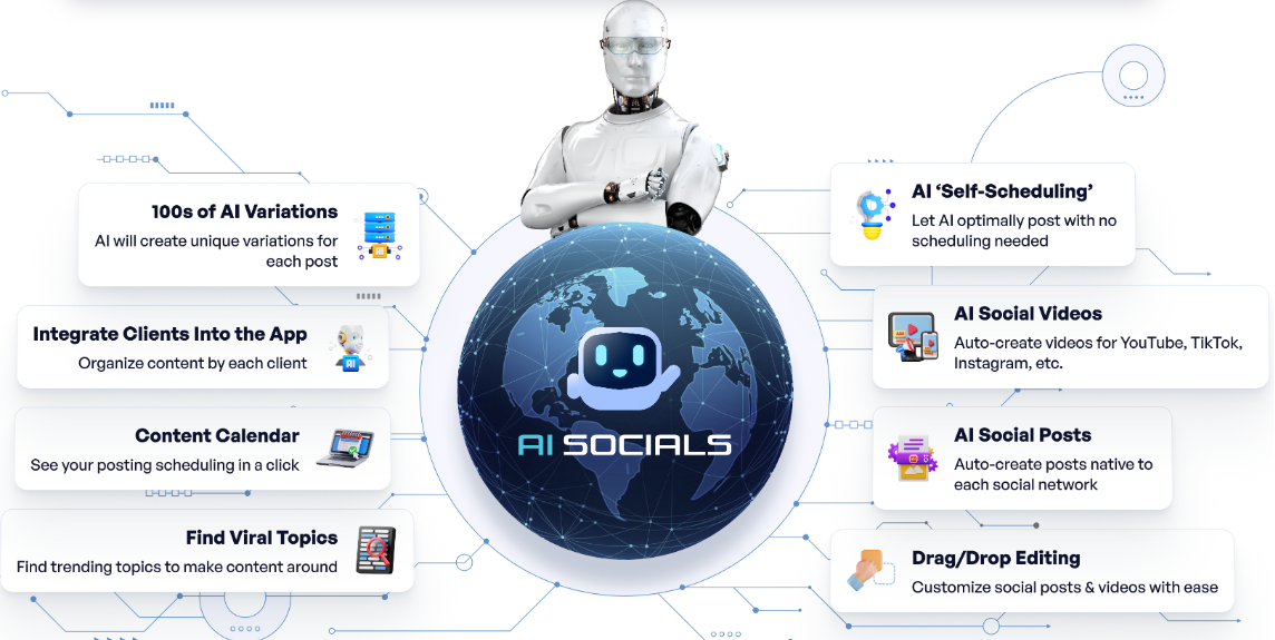 AI SOCIALS REVIEW 2023: AWESOME AI THAT DOES ALL TH*